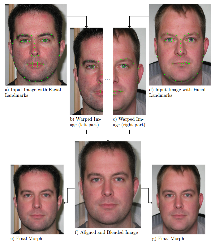 Detection of Face Morphing Attacks by Deep Learning | SICV Detection of Face Morphing Attacks by Deep Learning | SICV